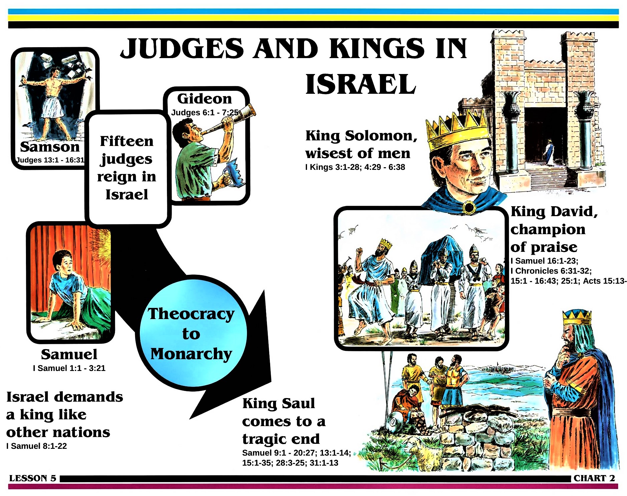 Lesson 5 Chart 2 | Helping One Another By Prayer