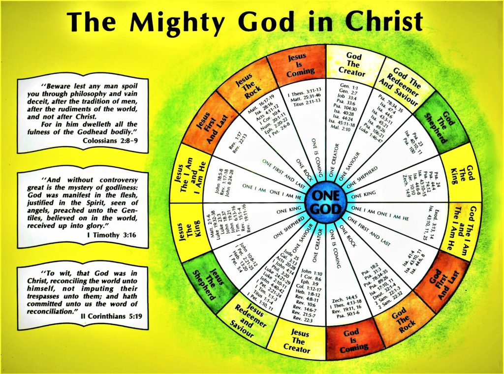 ONE TRUE GOD'S WHEEL [Wheel of prophecy] | Helping One Another By Prayer